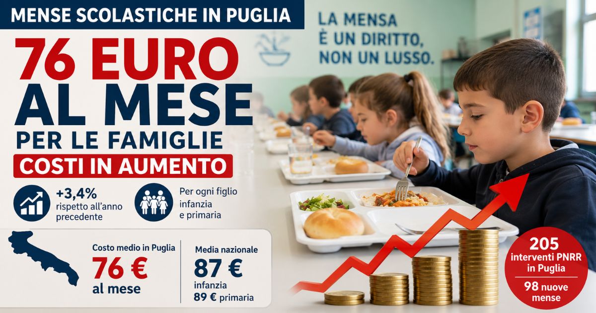 Mense scolastiche, in Puglia le famiglie pagano 76 euro al mese: Andria ...